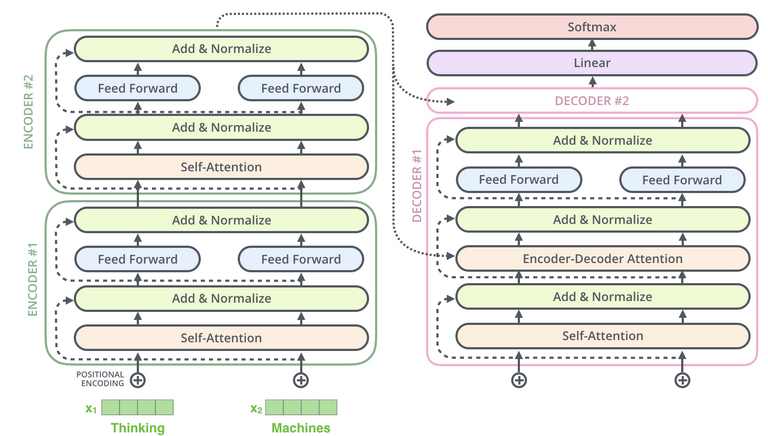 [DL Basic] Sequential Models - Transformer
